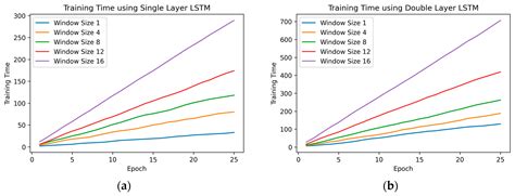 Energy Usage Forecasting Model Based On Long Short Term Memory Lstm And Explainable Artificial