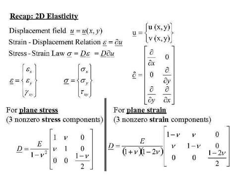 FEM Discretization Of D Elasticity Reading