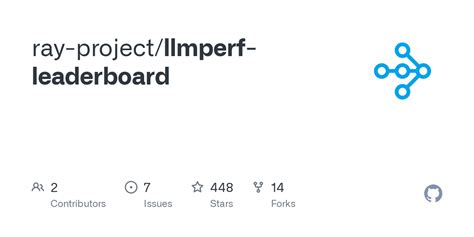 GitHub Ray Project Llmperf Leaderboard
