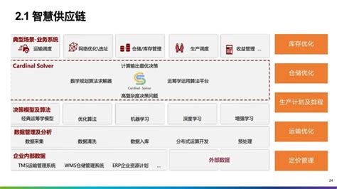 125页ppt了解制造业数字化转型解决方案及应用（附下载） csdn博客