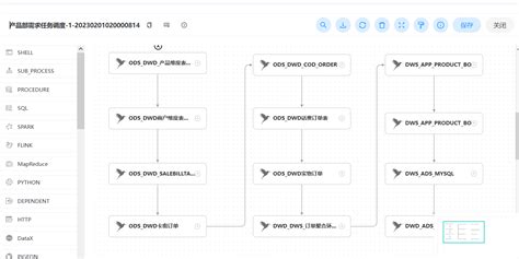 Dolphinschedulerdispatch Dinkytaskfaildinkysubmitfail · Issue