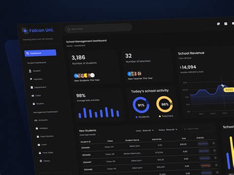 Dark Lms Dashboard Ui Design School Management By Md Fahad👋 On Dribbble