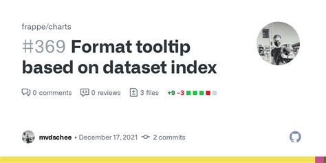 Format Tooltip Based On Dataset Index By Mvdschee · Pull Request 369 · Frappecharts · Github