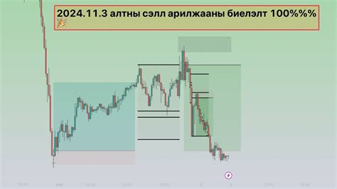 Энэ баасан гарагийн арилжаа Бүр арайй арай😶 Youtube