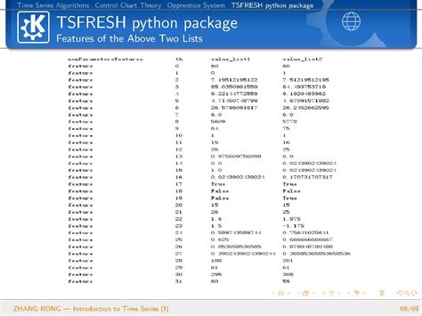 时间序列简介一 知乎