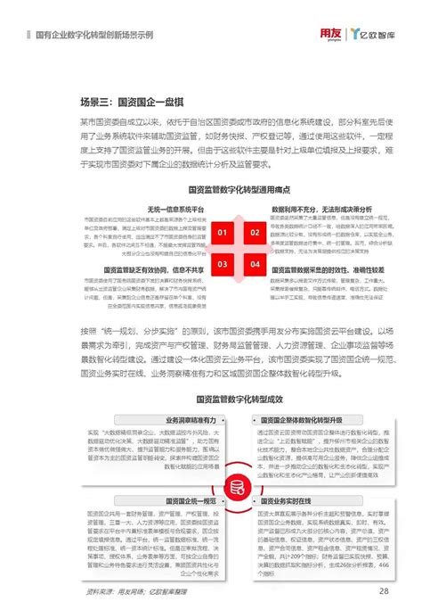 国有企业数字化转型策略与路径 知乎