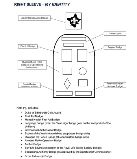 Adult Uniform Badge Placement Scouts Victoria Australia