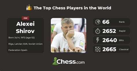 Alexei Shirov Top Chess Players