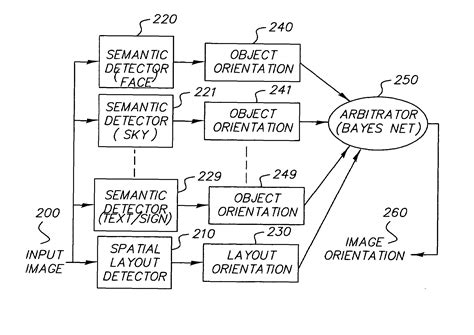 Object Detection Patented Technology Retrieval Search Results Eureka Patsnap