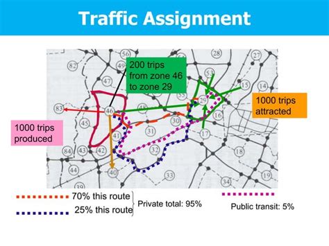 Urban Transportation Planning Introduction Ppt