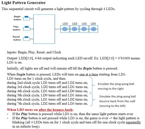3 draw fsm of the light pattern generator 4 write