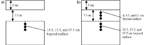 The Slab Phantom Geometry And Points Of Interest A The Air