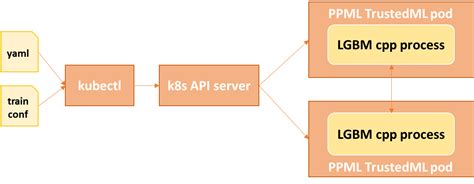 [ppml] trusted machine learning · issue 7741 · intel analytics bigdl · github