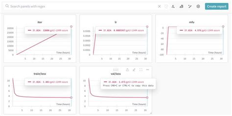 Nanogpt Guide Train Your Own Gpt Model Zhu Liang