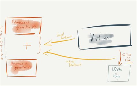 How To Use Large Language Models To Defend Against Llm Powered Cyber
