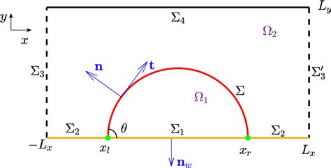 Figure 3 From A Thermodynamically Consistent Model And Its Conservative Numerical Approximation