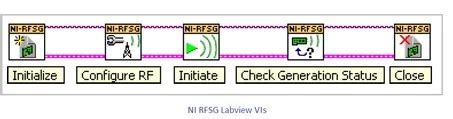NI Signal Generator Labview VI NI Signal Analyzer Labview VI