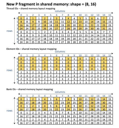 Int4 Decoding Gqa Cuda Optimizations For Llm Inference Pytorch
