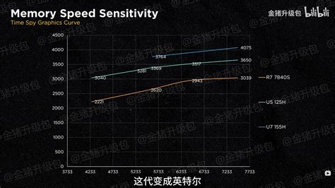 Nh Gi Hi U N Ng Igpu Intel Arc Tr N Cpu Meteor Lake T M V T M T Amd