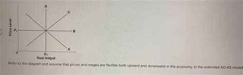 Solved Price Level Real Output Refer To The Diagram And