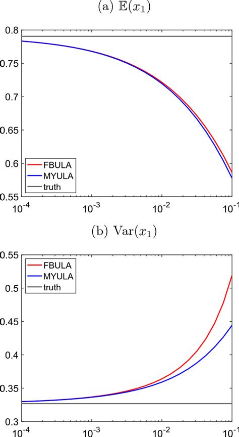 This Figure Compares The My And Fb Envelopes For The Two Dimensional