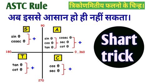 The Signs Of Trigonometry Functions Basic Trigonometry Astc Rule अष्टक नियम In