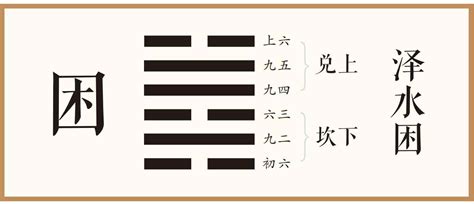 困卦第四十七卦 坎下兑上 泽水困卦 古今周易百家集解困卦 易经泽水困卦象数理占全解 国易堂APP 周易预测网