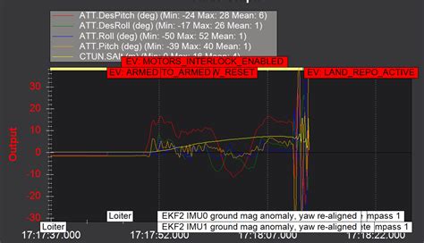 Precision Landing Help Needed Copter 35 Ardupilot Discourse