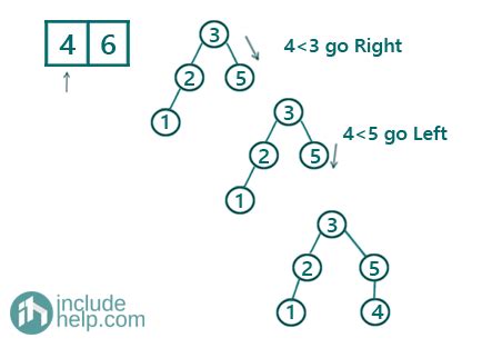 Construct Bst From Level Order Traversal