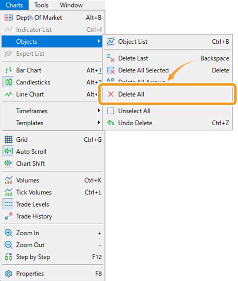 Delete Multiple Objects At Once Metatrader45 User Guide Myforex™