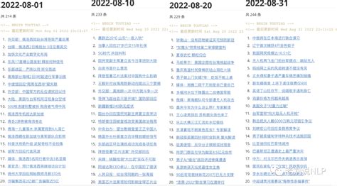 nlp视角下的2022全年记忆总结：基于历时热点榜单数据与标签词云可视化的实现与印记展示 智源社区