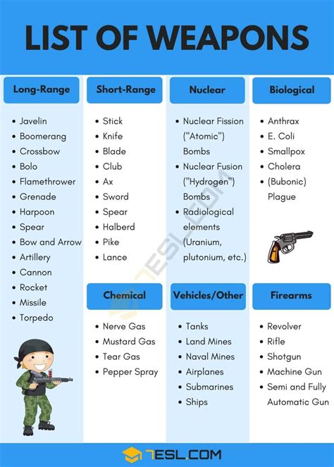 List Of Weapons In English With Pictures • 7esl
