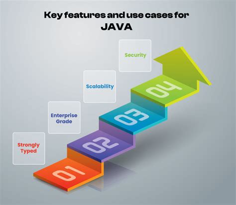 A Guide To The Difference Between Java Vs AngularJS