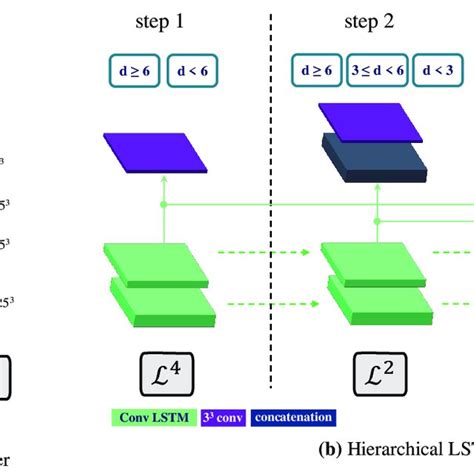 The Decoder The Latent Representations L I Of The Three Resolutions Download Scientific