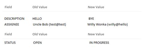 Javascript Generating Diff View Using Ng Repeat Stack Overflow