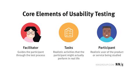usability testing vs user acceptance testing