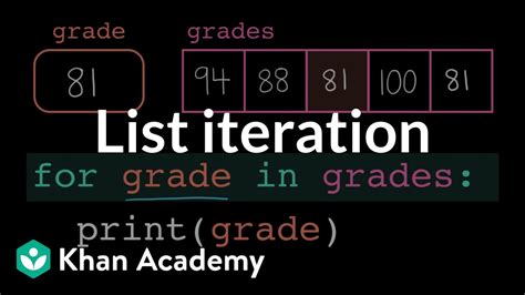 List Iteration Intro To Cs Python Khan Academy Youtube