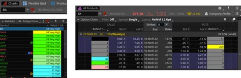 Tos Volume Scanner Mode And Filter Setup Scripted Trading