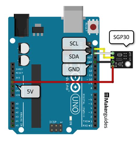 Measuring Air Quality With Sgp30 And Arduino