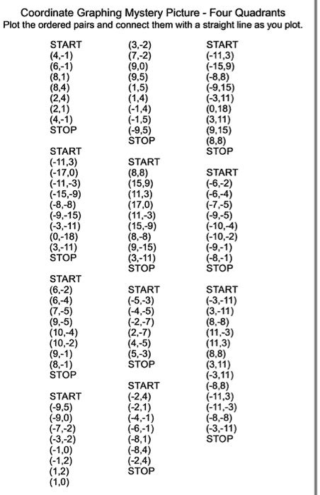 Solved Coordinate Graphing Mystery Picture Four Quadrants Plot The