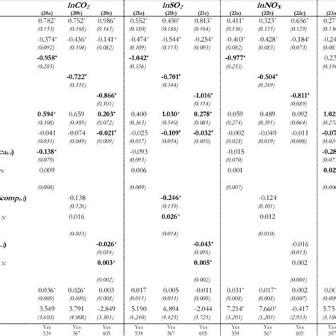 Robustness Tests With Alternative Proxies For Er Variable Download Scientific Diagram