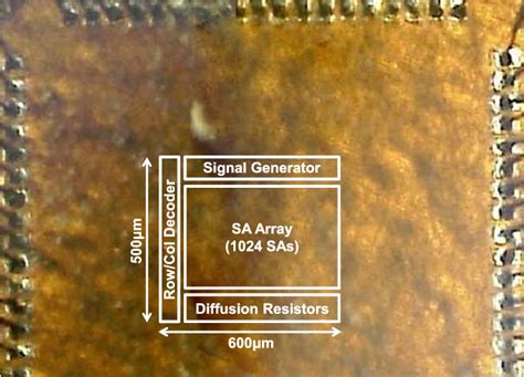 Figure 10 From Offset Canceling Current Sampling Sense Amplifier For