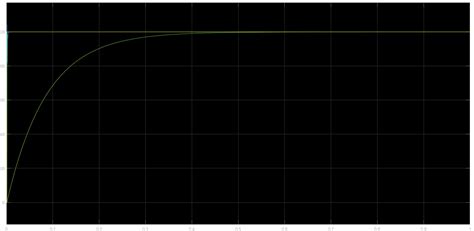 Control System Simulink Zero Order Hold Transfer Function Electrical Engineering Stack