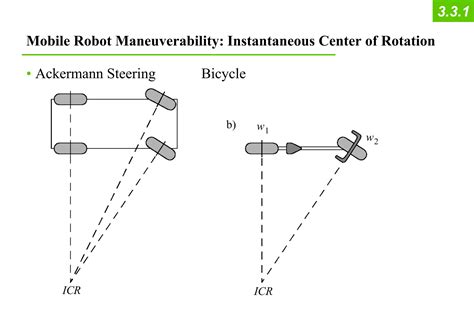 Kinematic Models And Constraints Ppt