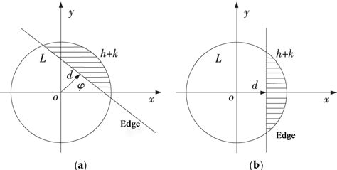 Figure 12 From Mtf Measurement By Slanted Edge Method Based On Improved Zernike Moments