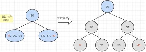 Hashmap源码解析hashmap链表转红黑树的过程 Csdn博客