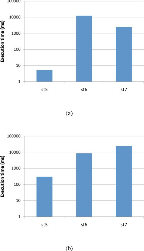 Figure 1 From Exploiting Data Compression In Collective Io Techniques