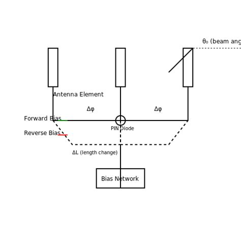 Pin Diode Applications In Rf Circuits Tutorials On Electronics Next Electronics