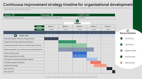 continuous improvement strategy powerpoint ppt template bundles ppt