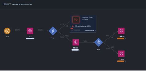 Sap Help Portal Sap Online Help
